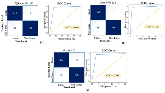 An Explainable Deep Learning Model to Prediction Dental Caries Using Panoramic Radiograph Images