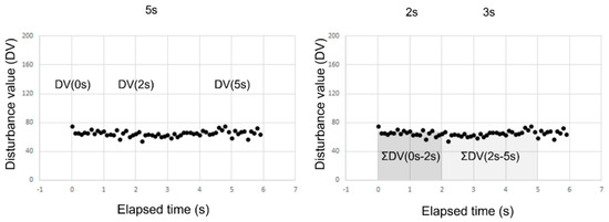 Successful Detection of the Characteristics of Tear Film Breakup ...