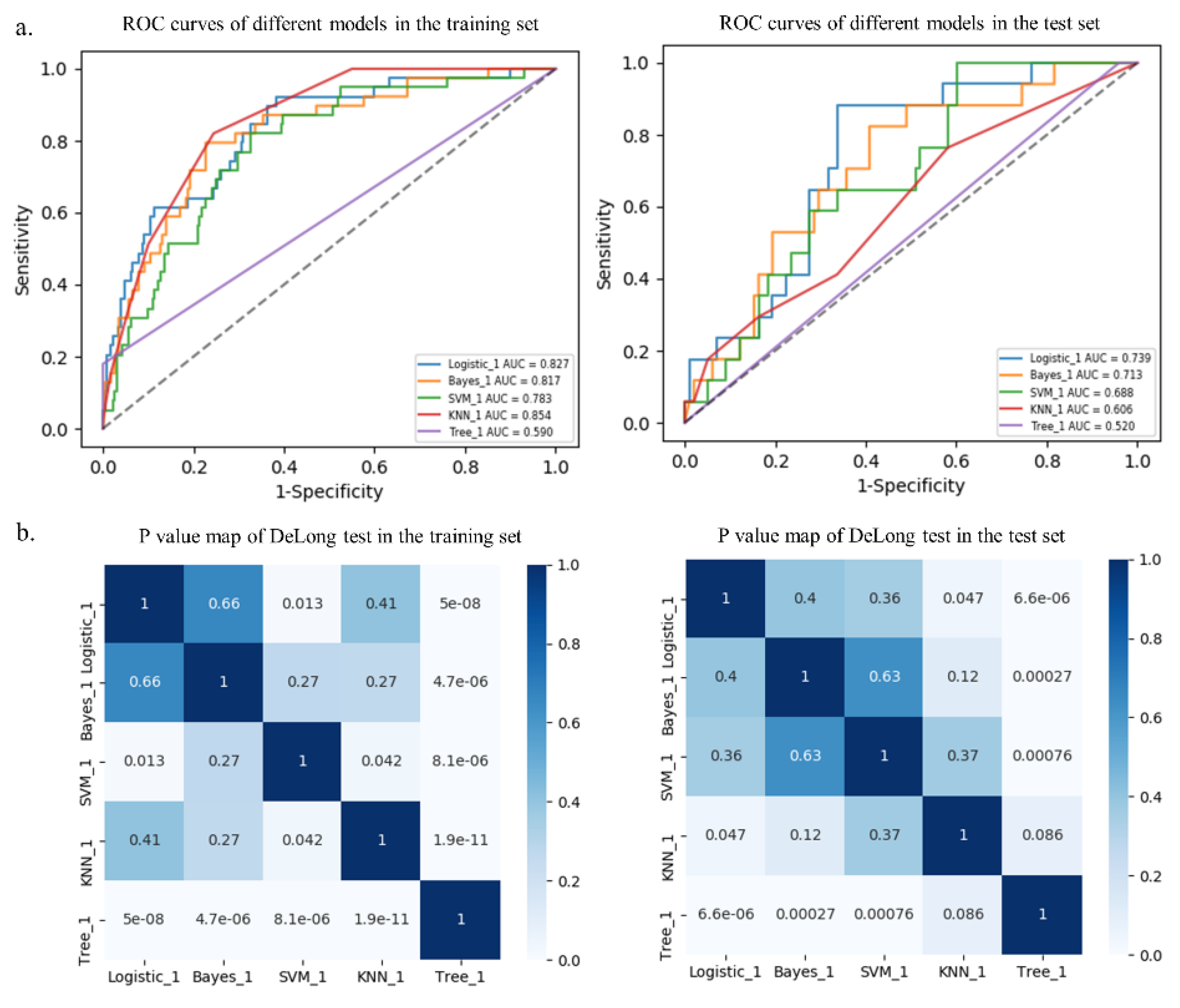 Preoperative Prediction of Microsatellite Instability in Rectal Cancer Using Five Machine ...