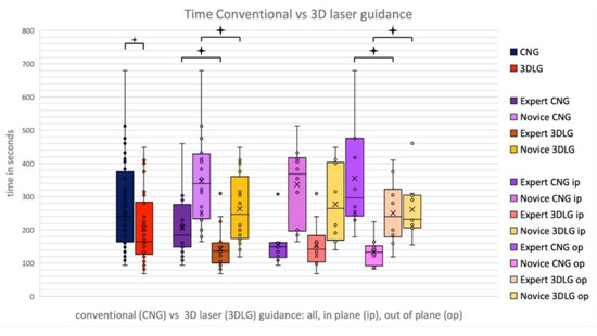 Evaluation of Accuracy and Performance of a Novel, Fully Gantry ...