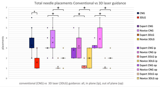 Evaluation of Accuracy and Performance of a Novel, Fully Gantry ...