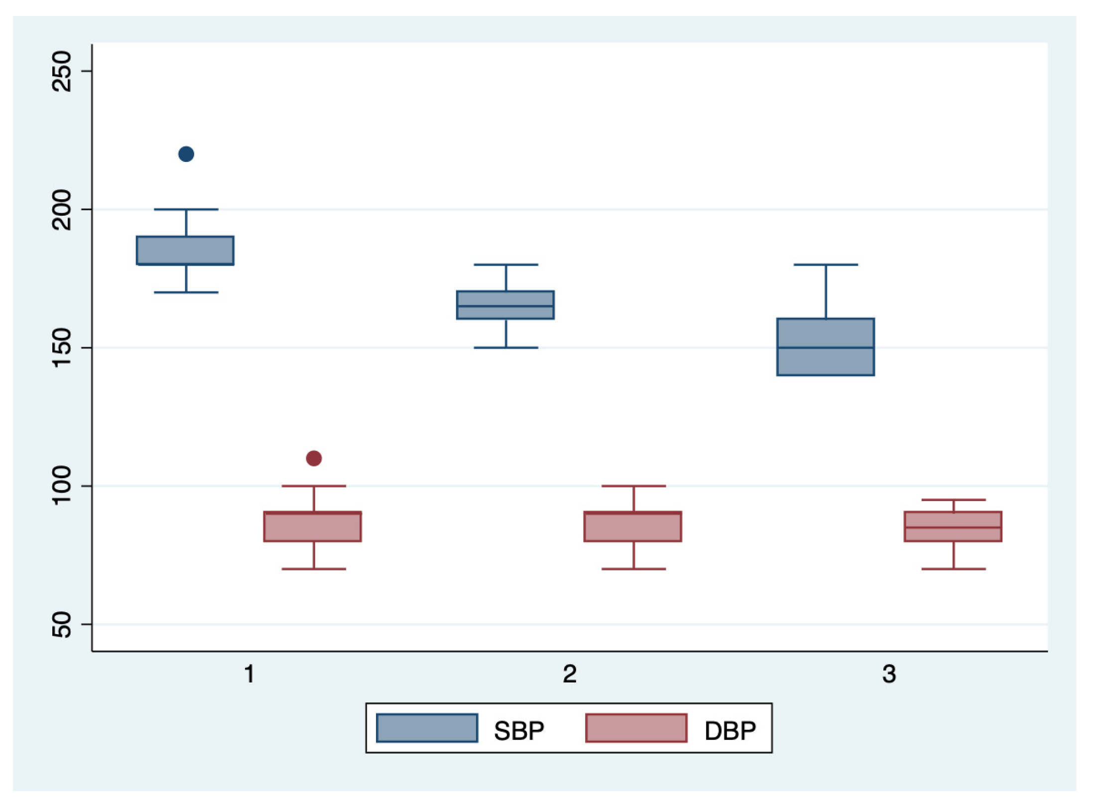 Prediction of HELLP Syndrome Severity Using Machine Learning Algorithms ...