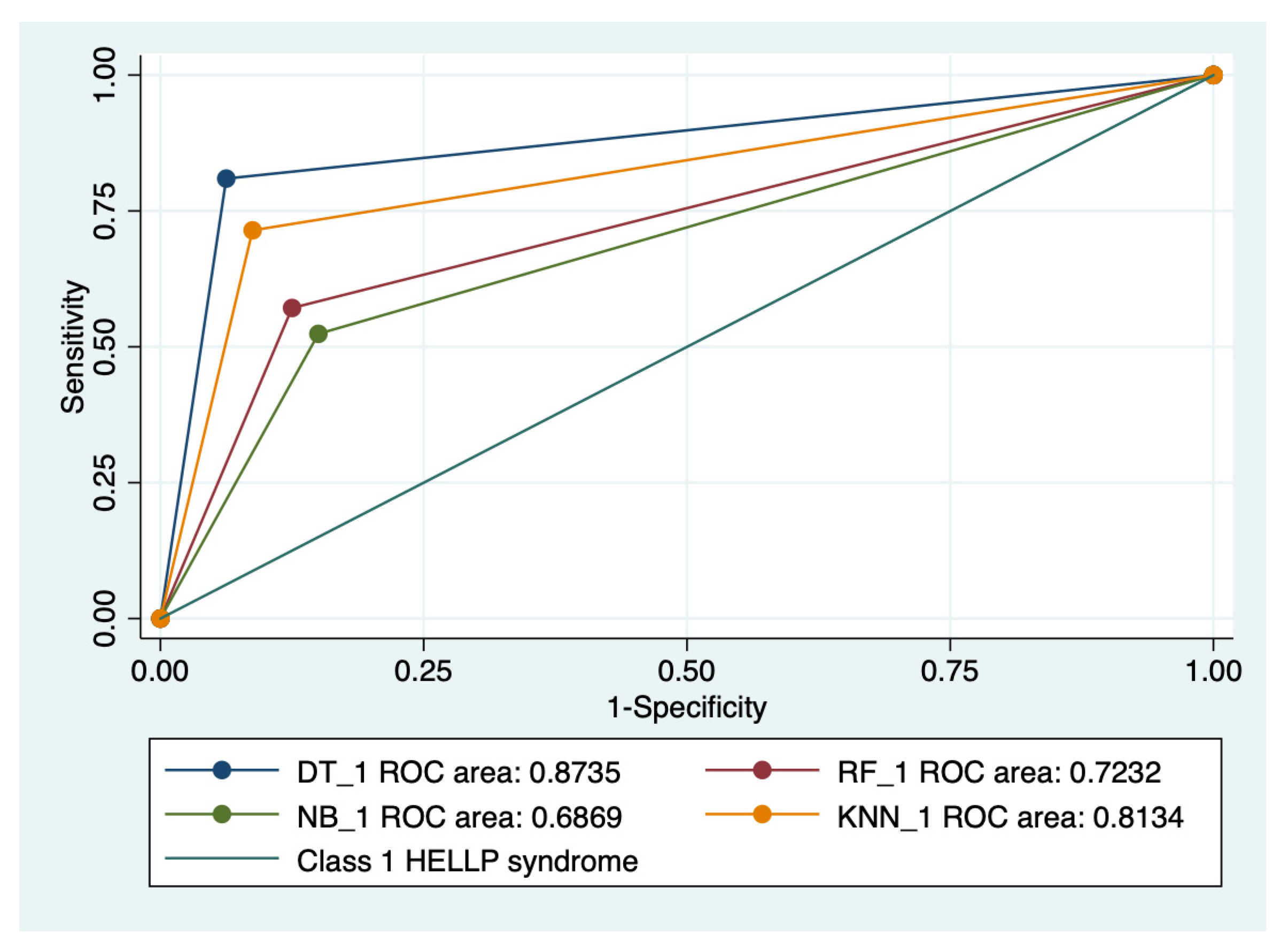 Prediction of HELLP Syndrome Severity Using Machine Learning Algorithms—Results from a ...