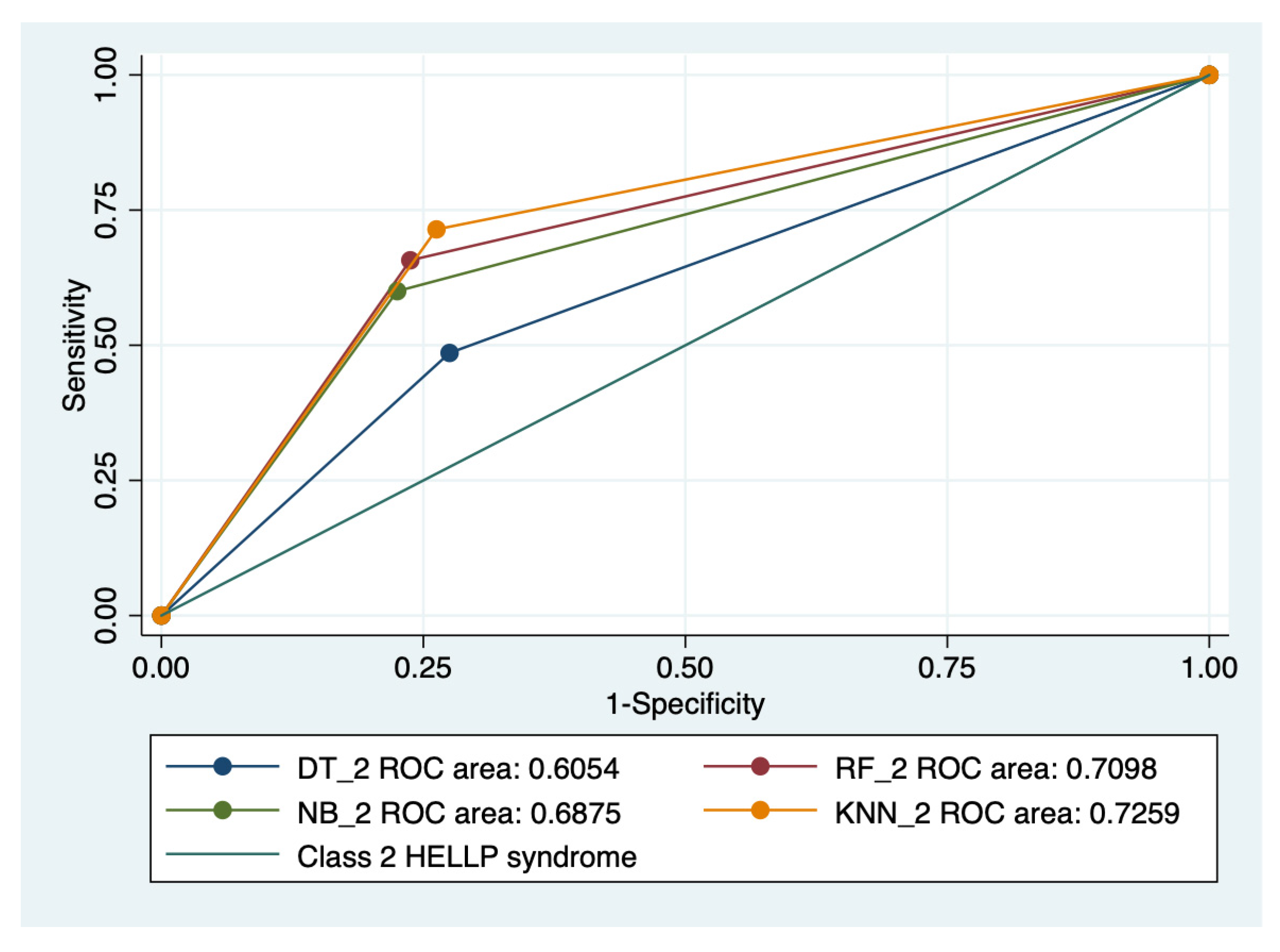 Prediction of HELLP Syndrome Severity Using Machine Learning Algorithms ...