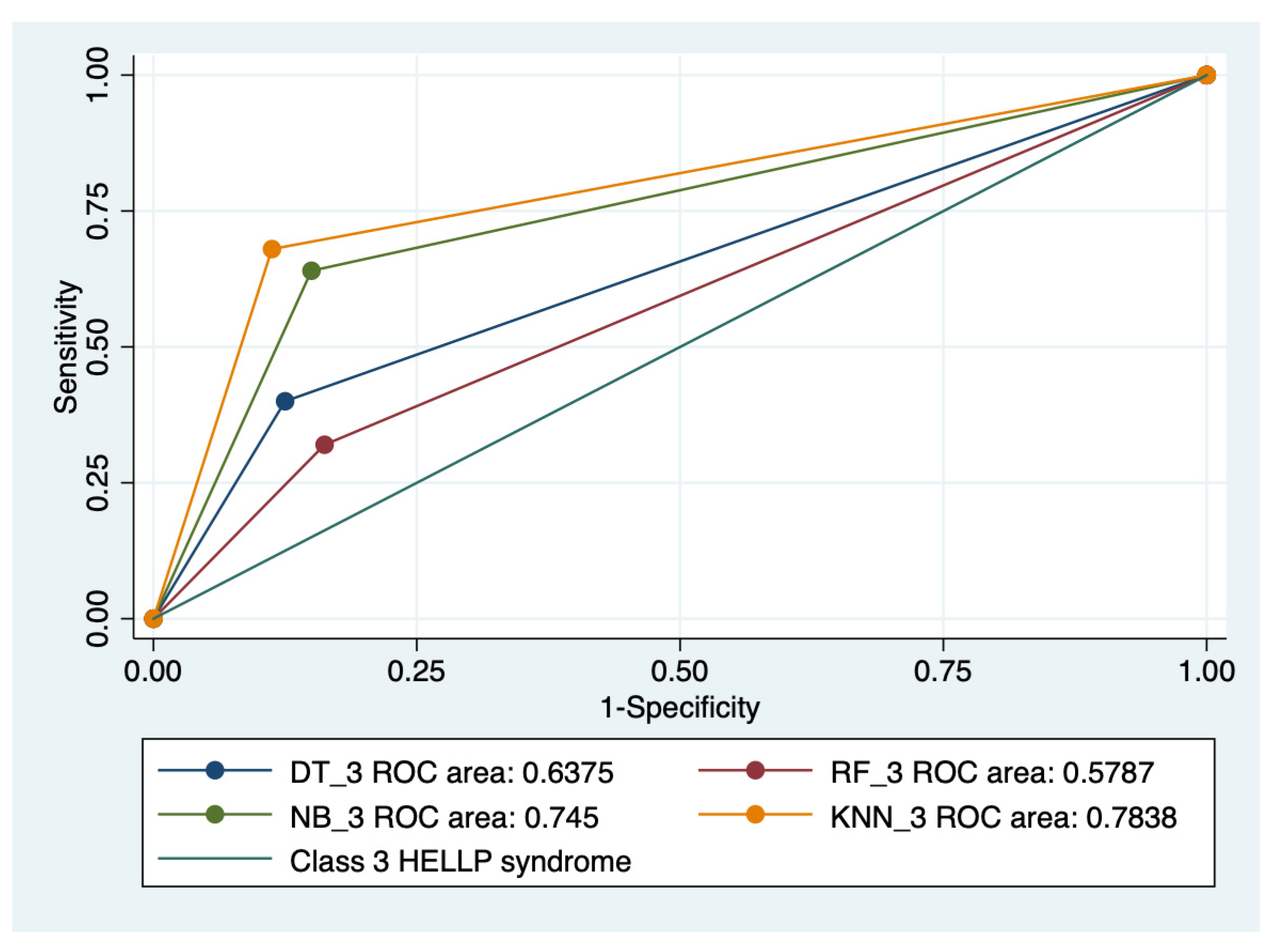 Prediction of HELLP Syndrome Severity Using Machine Learning Algorithms ...