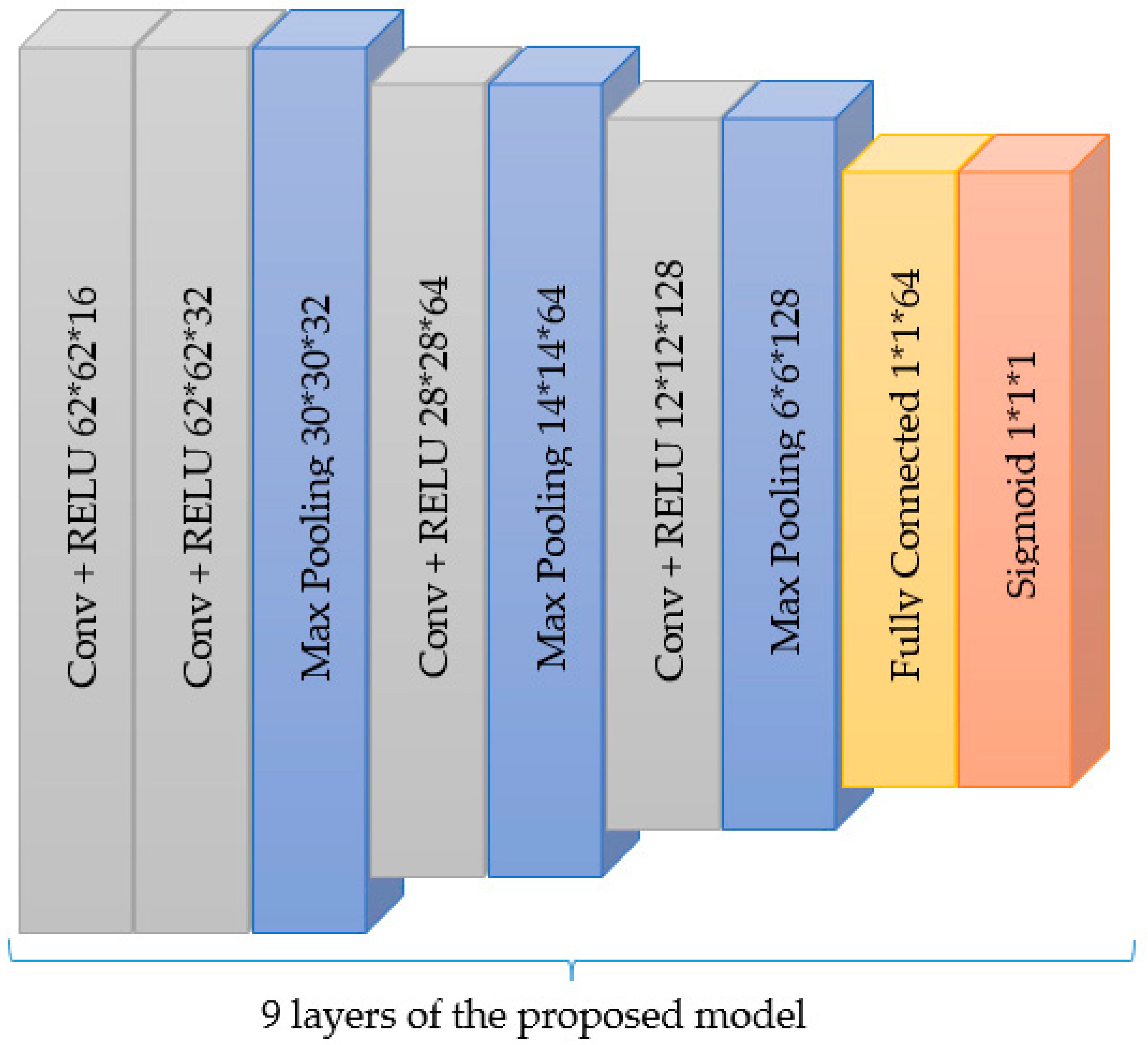Computer-Aided Detection and Classification of Monkeypox and Chickenpox Lesion in Human Subjects ...