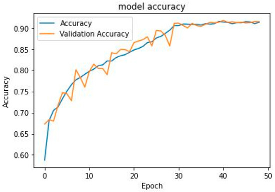 Computer-Aided Detection and Classification of Monkeypox and Chickenpox ...