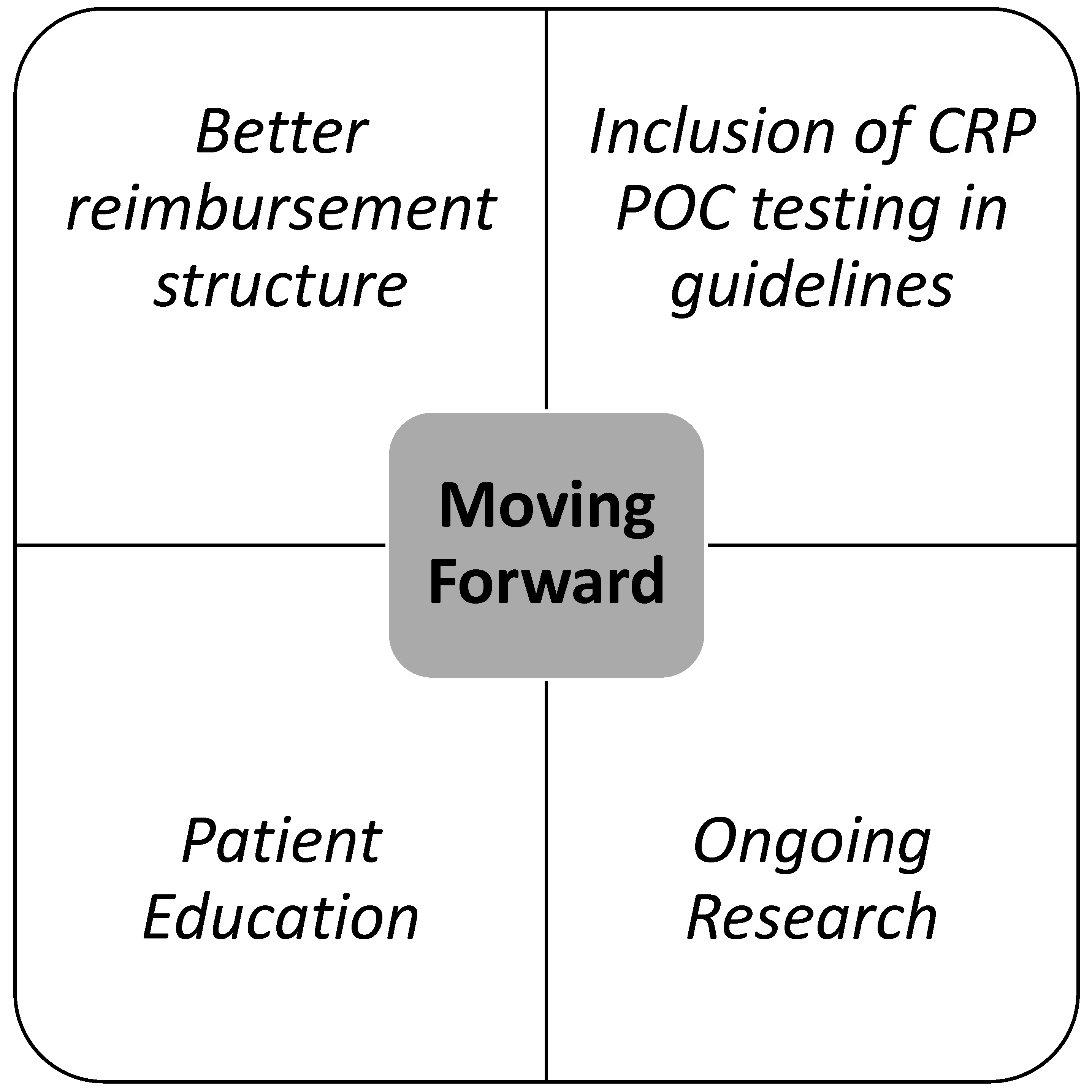 The Role of CRP POC Testing in the Fight against Antibiotic Overuse in ...