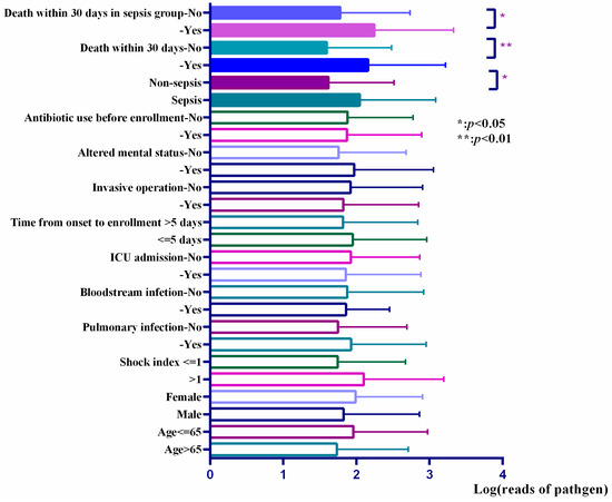The Clinical Impact of Metagenomic Next-Generation Sequencing (mNGS ...