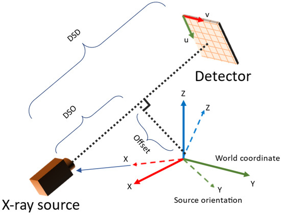3D Reconstruction of Wrist Bones from C-Arm Fluoroscopy Using Planar ...