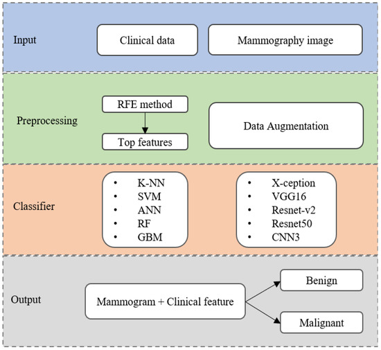 Diagnostics | Free Full-Text | Development of an Artificial ...