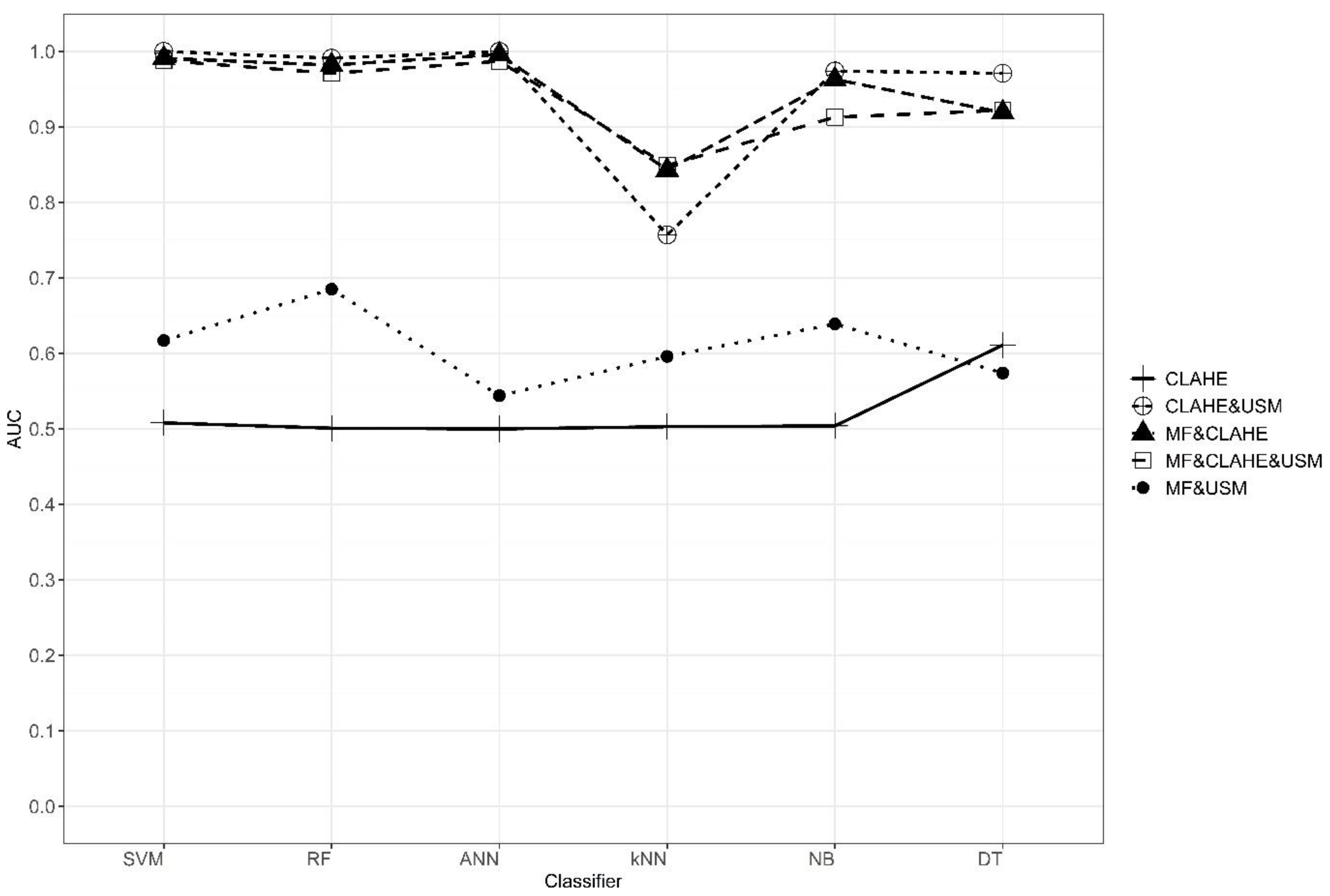 Diagnostics | Free Full-Text | A Novel Medical Image Enhancement Algorithm for Breast Cancer ...
