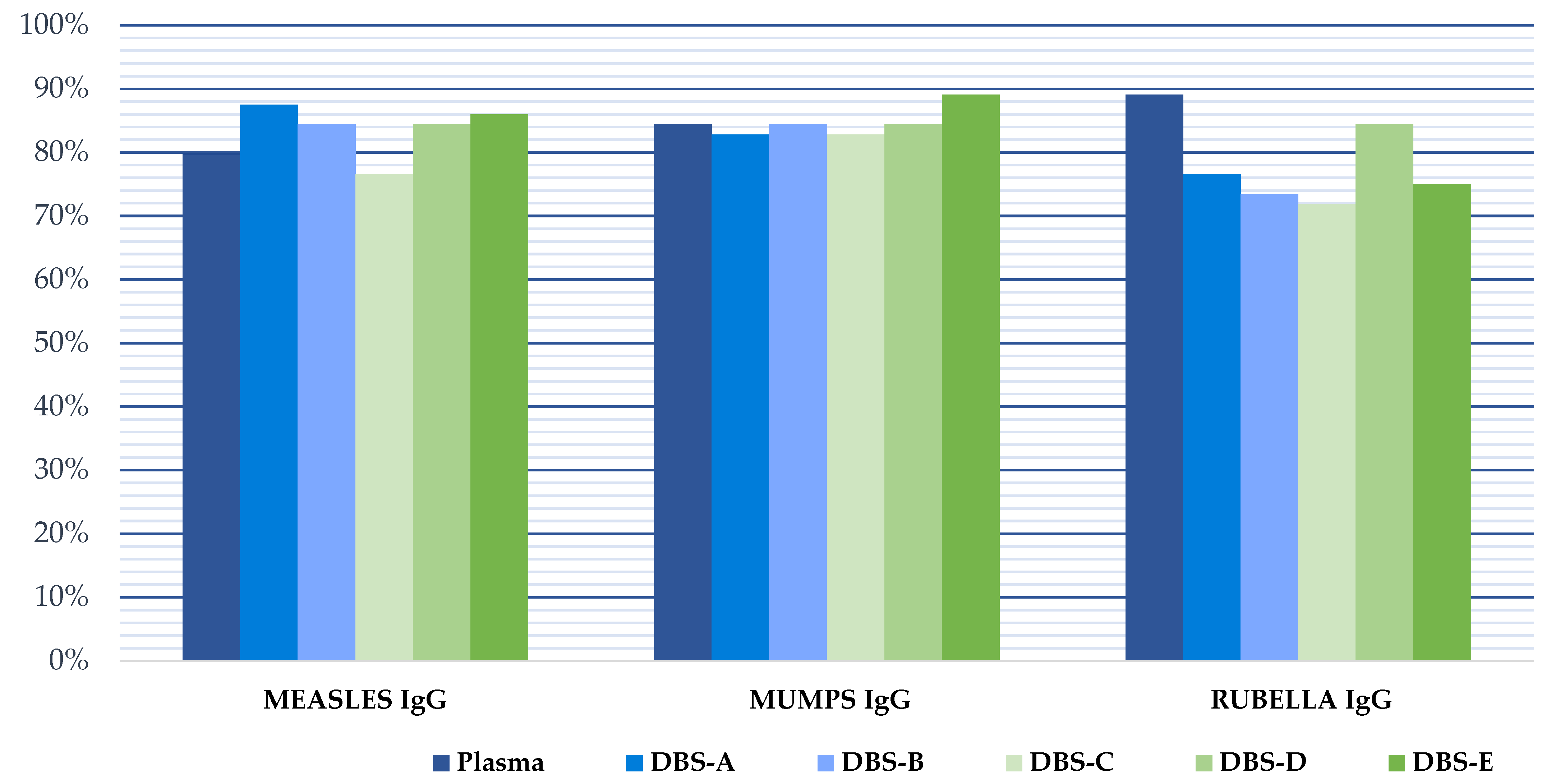 Effect of the Hematocrit and Storage Temperature of Dried Blood Samples ...