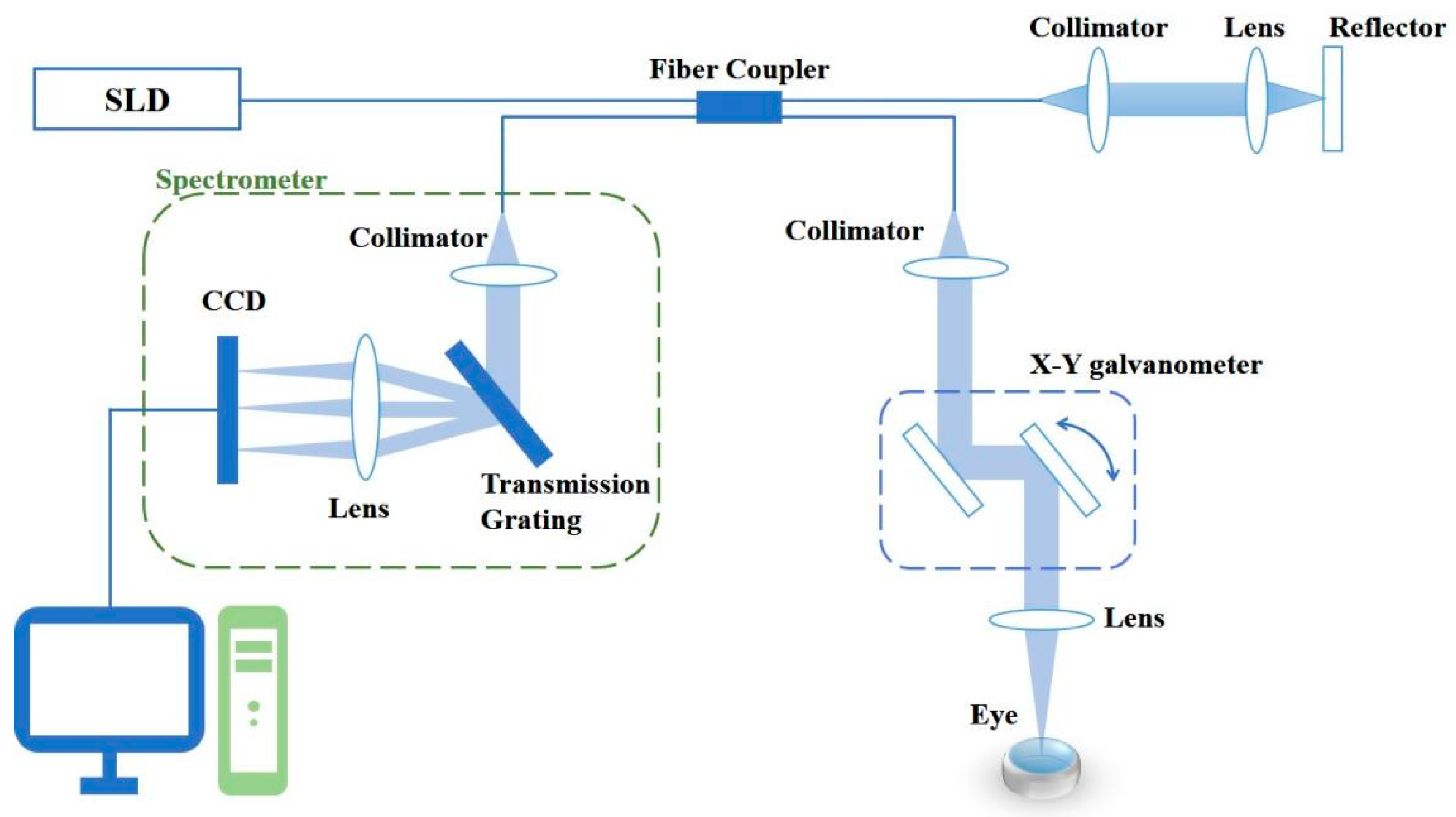 Time-Serial Evaluation of the Development and Treatment of Myopia in ...