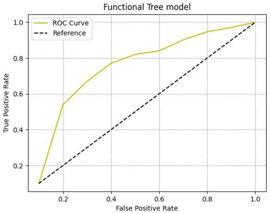 Radiomics and Artificial Intelligence Can Predict Malignancy of ...