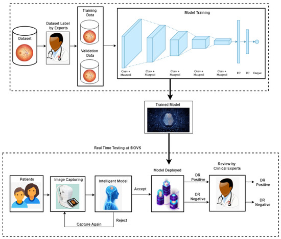 A Prospective Study on Diabetic Retinopathy Detection Based on Modify ... A Prospective Study on Diabetic Retinopathy Detection Based on Modify ...