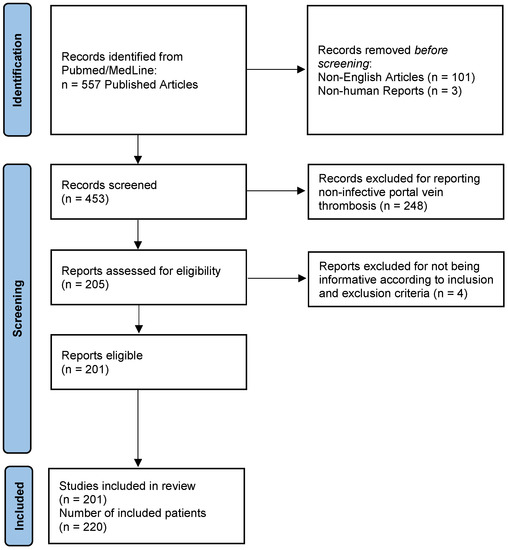 Diagnostics | Free Full-Text | Pylephlebitis: A Systematic Review on ...