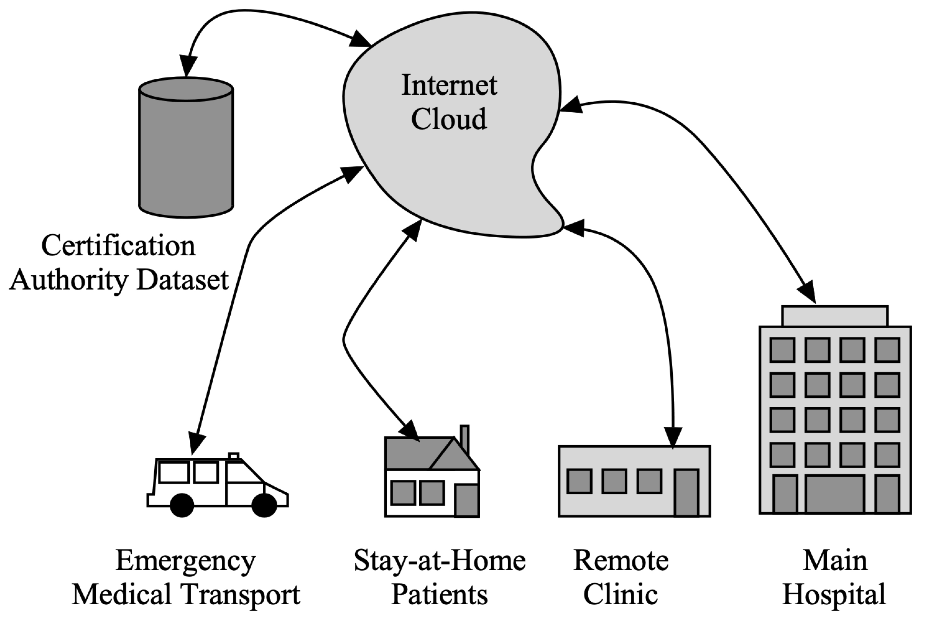 Electrocardiogram (ECG)-Based User Authentication Using Deep Learning Algorithms