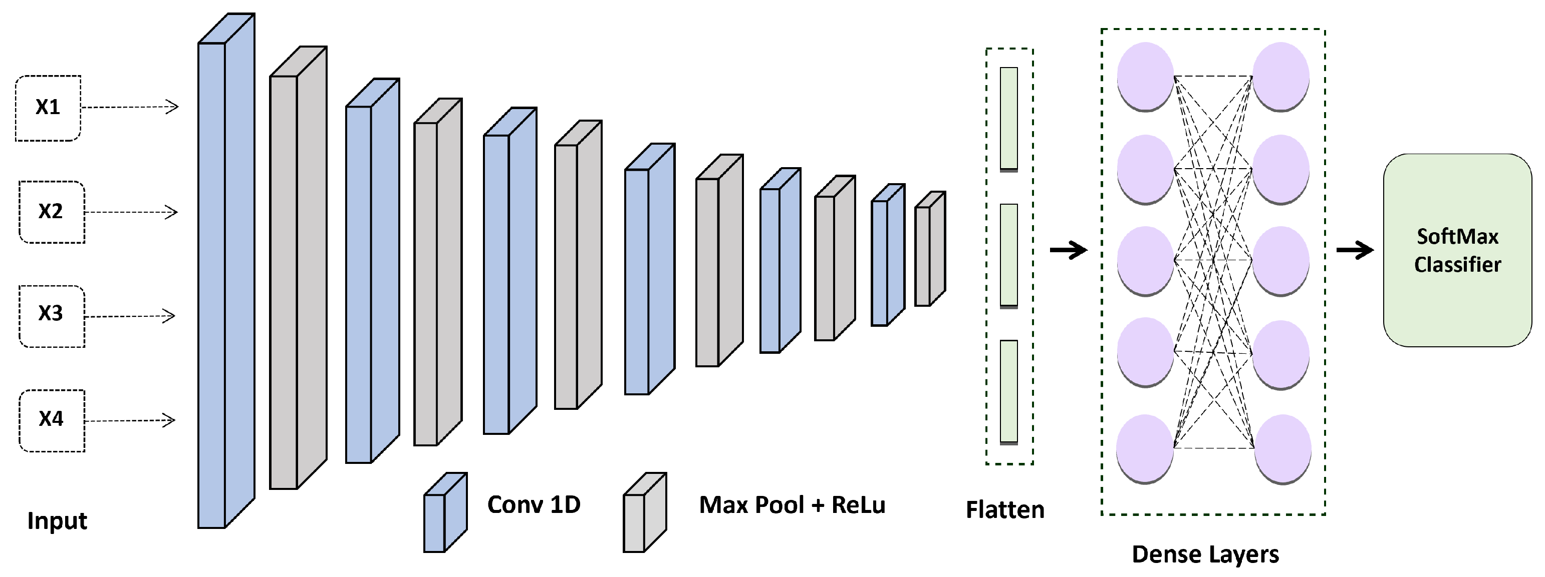 Electrocardiogram (ECG)-Based User Authentication Using Deep Learning Algorithms