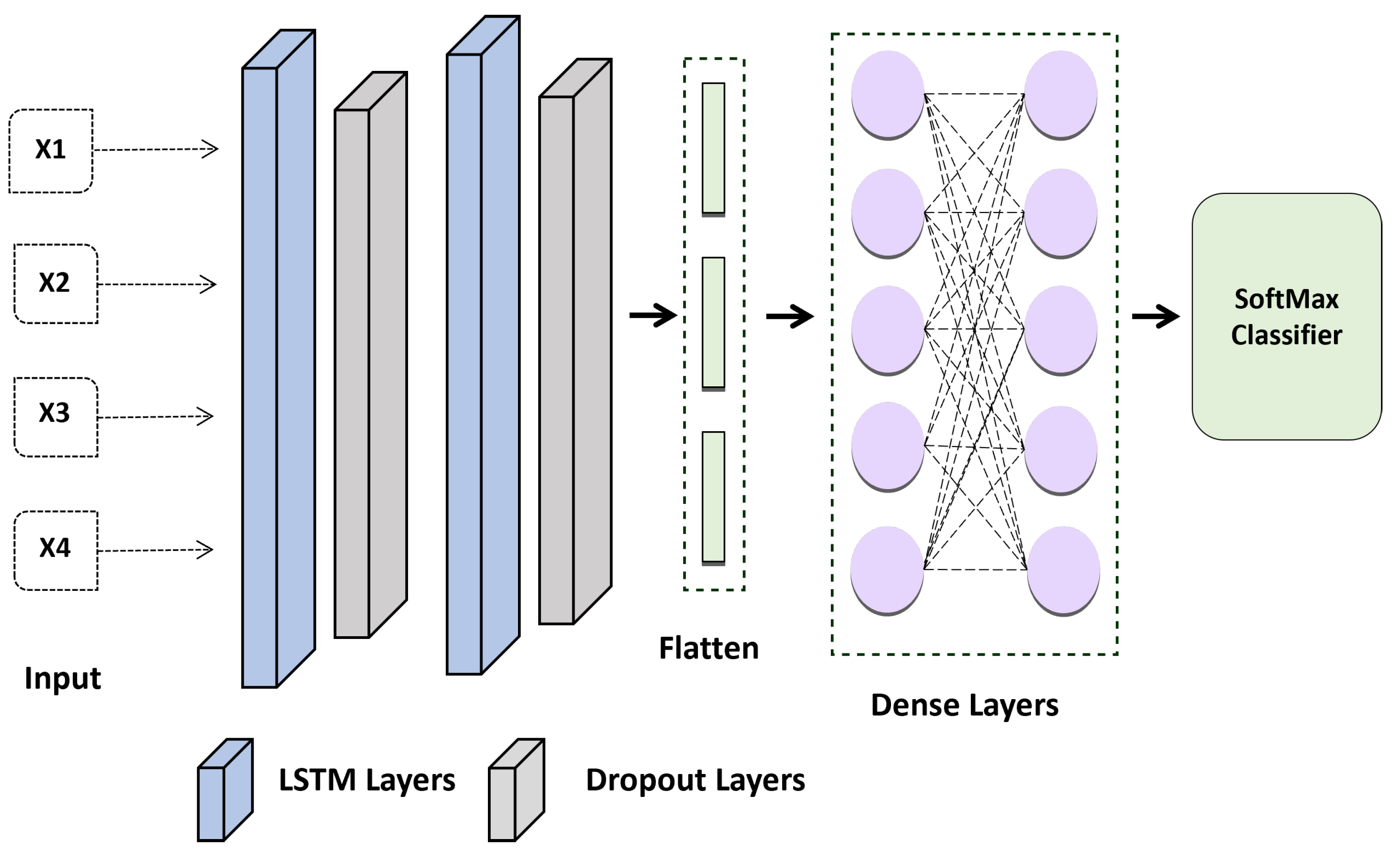 Diagnostics Free Full Text Electrocardiogram Ecg Based User Authentication Using Deep