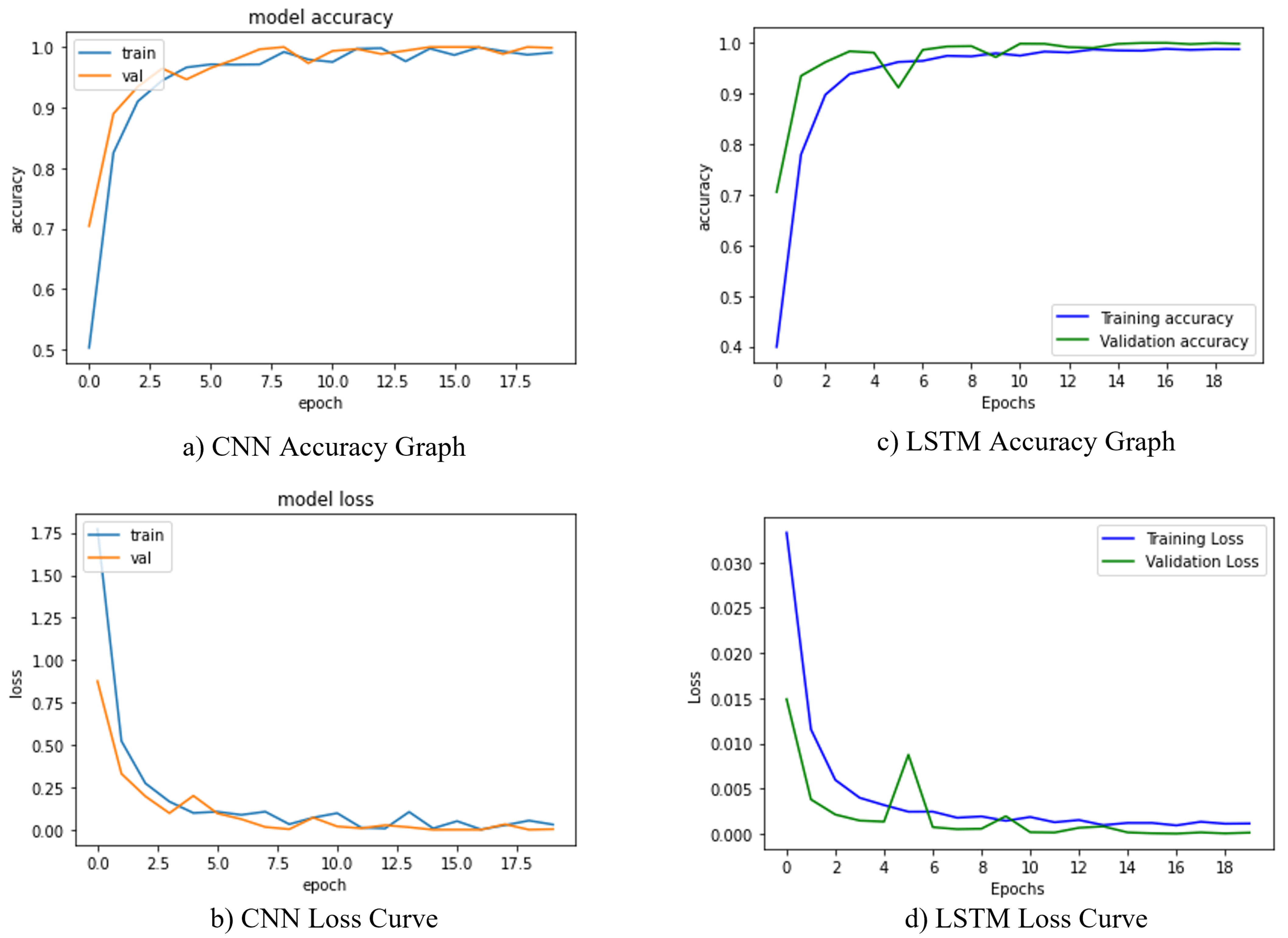 Diagnostics Free Full Text Electrocardiogram Ecg Based User Authentication Using Deep