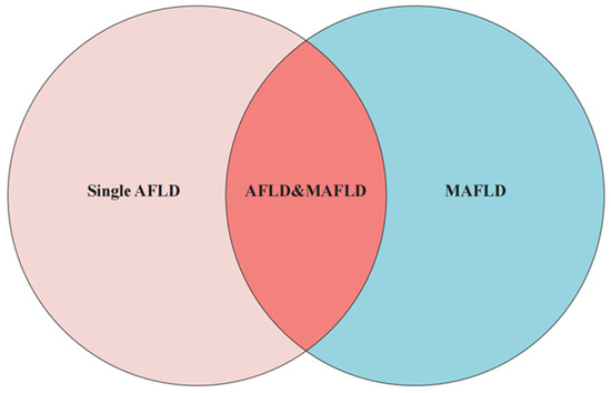 Changes in Clinical Manifestations Due to AFLD Retyping Based on the ...