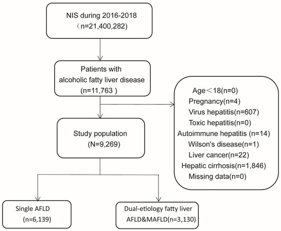 Changes in Clinical Manifestations Due to AFLD Retyping Based on the ...