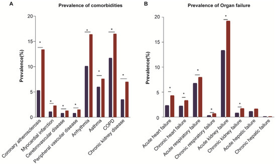 Changes in Clinical Manifestations Due to AFLD Retyping Based on the ...