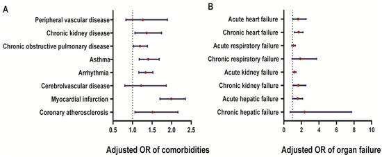 Changes in Clinical Manifestations Due to AFLD Retyping Based on the ...