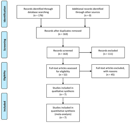 Long COVID Syndrome and Cardiovascular Manifestations: A Systematic Review and Meta-Analysis