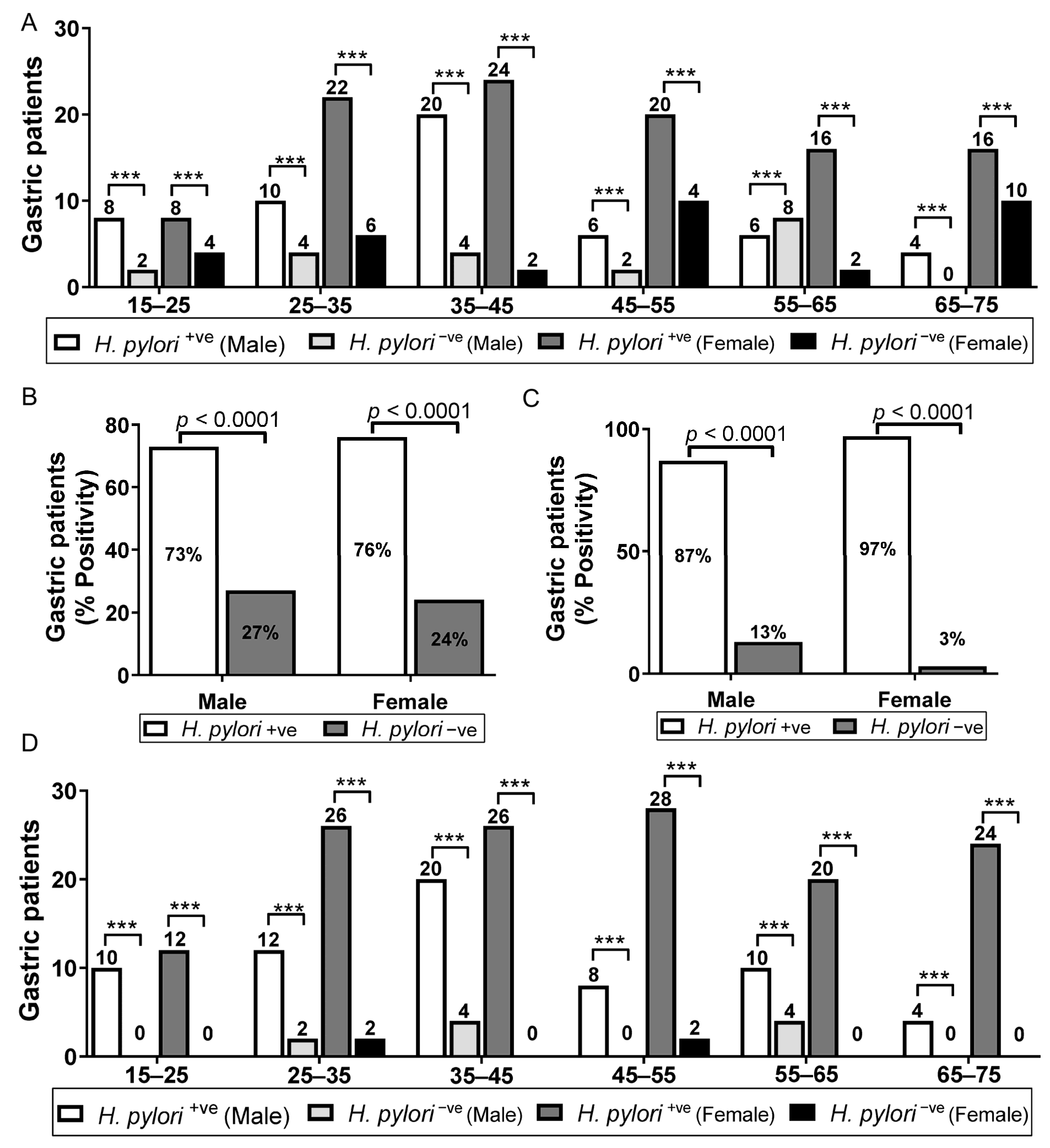 Thin Layer Immunoassay An Economical Approach To Diagnose Helicobacter