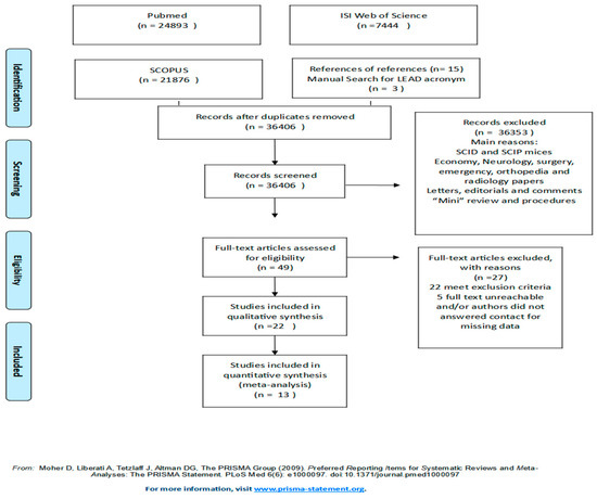 Inter-Rater Reliability between Structured and Non-Structured ...
