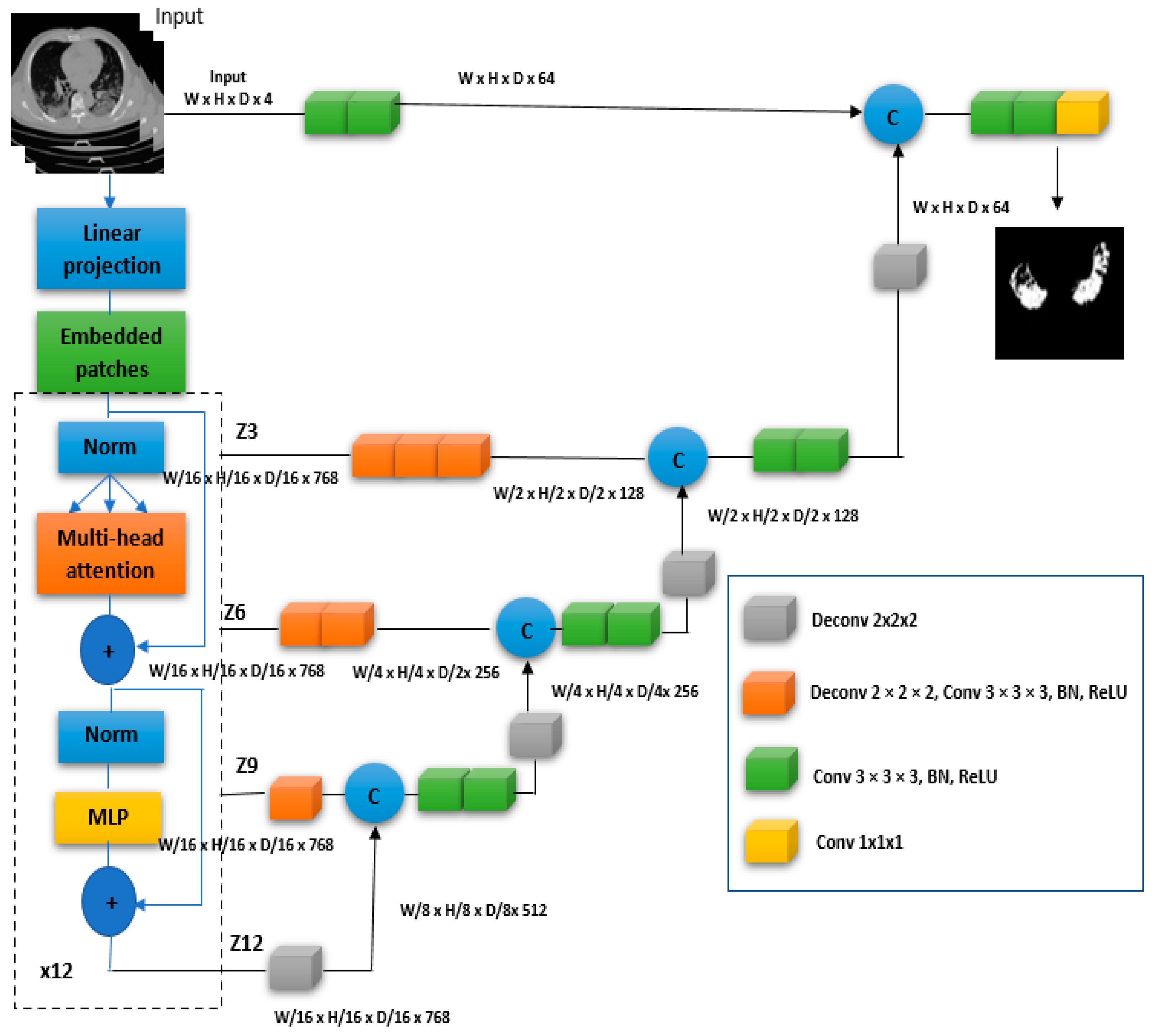 Diagnostics | Free Full-Text | Medical Images Segmentation for Lung ... Diagnostics | Free Full-Text | Medical Images Segmentation for Lung ...