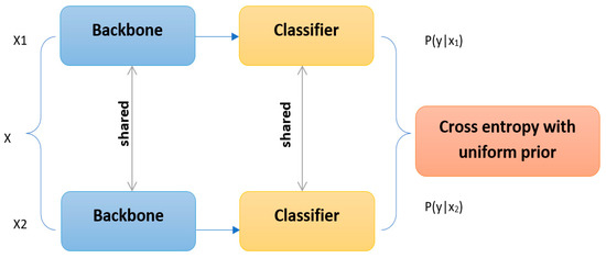 Diagnostics | Free Full-Text | Medical Images Segmentation for Lung ...