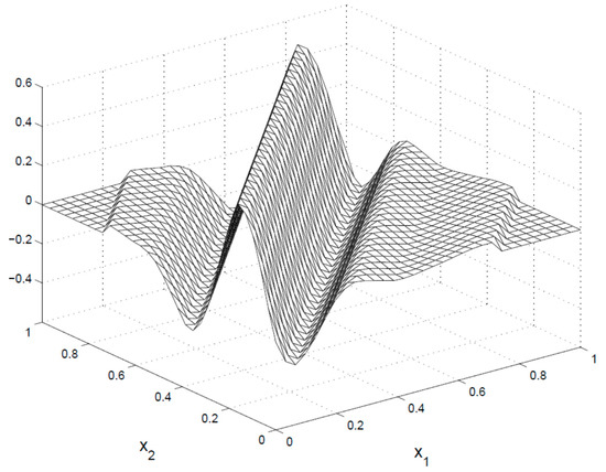 Diagnostics | Free Full-Text | Local-Ternary-Pattern-Based Associated ...