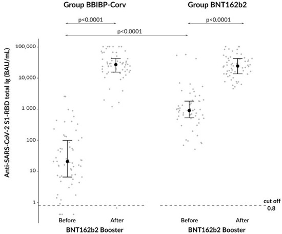 Evaluation of the Efficacy of BBIBP-CorV Inactivated Vaccine Combined ...