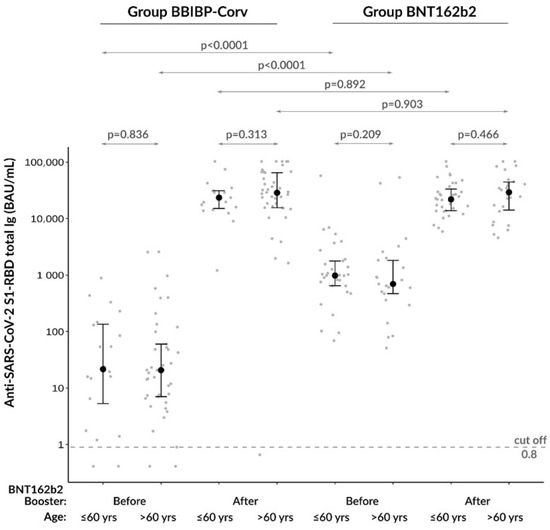 Evaluation of the Efficacy of BBIBP-CorV Inactivated Vaccine Combined ...