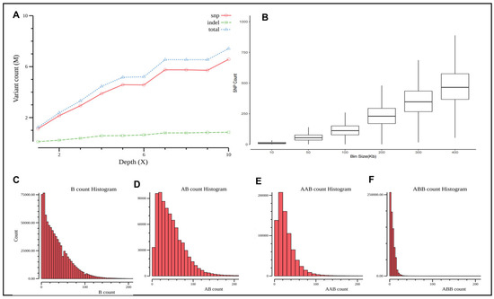 Evaluation and Analysis of Absence of Homozygosity (AOH) Using Chromosome Analysis by Medium ...