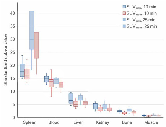 PET/CT of the Spleen with Gallium-Oxine-Labeled, Heat-Damaged Red Blood ...