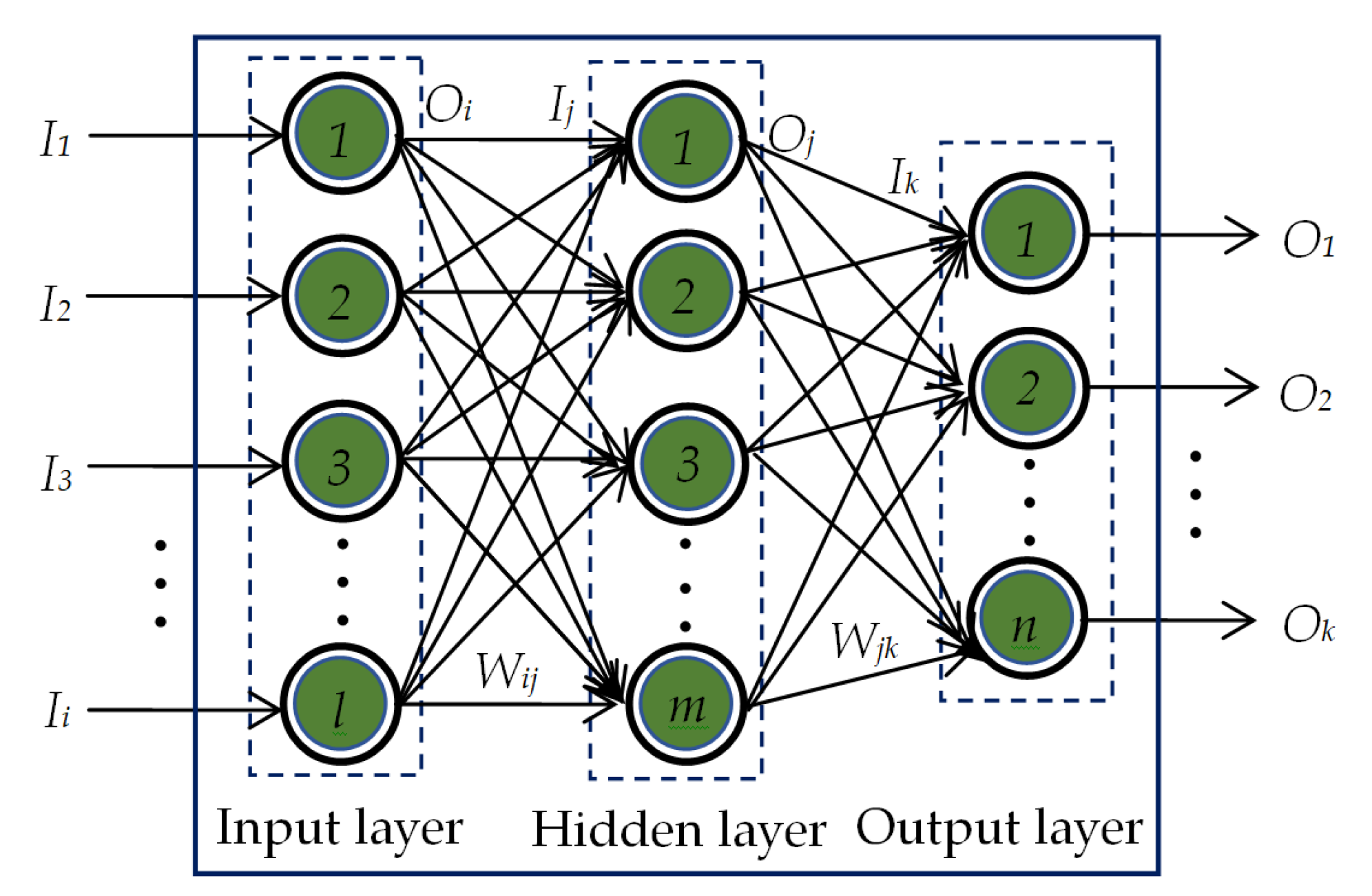 Diagnostics | Free Full-Text | In Search of an Efficient and Reliable ...