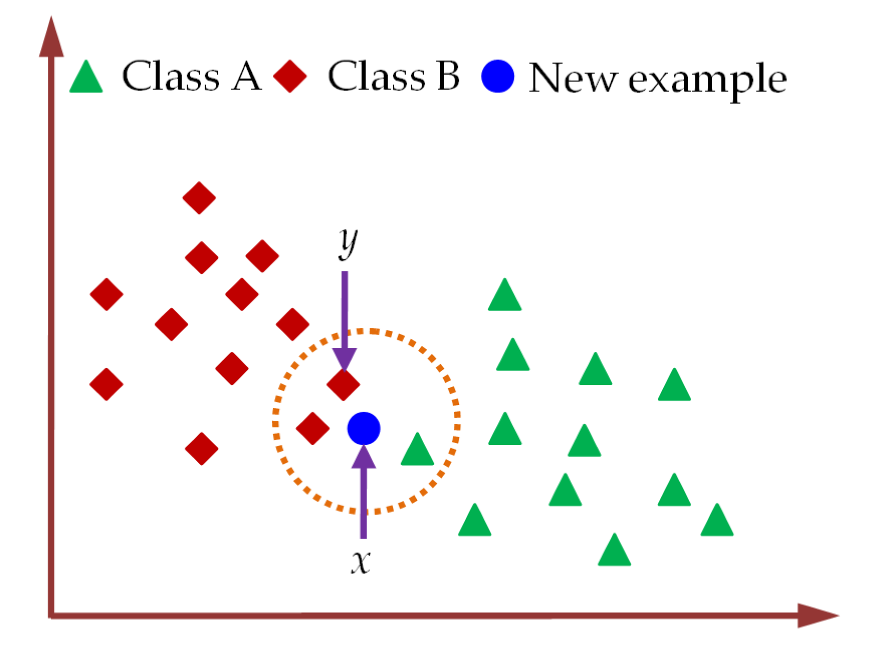 Diagnostics | Free Full-Text | In Search of an Efficient and Reliable ...