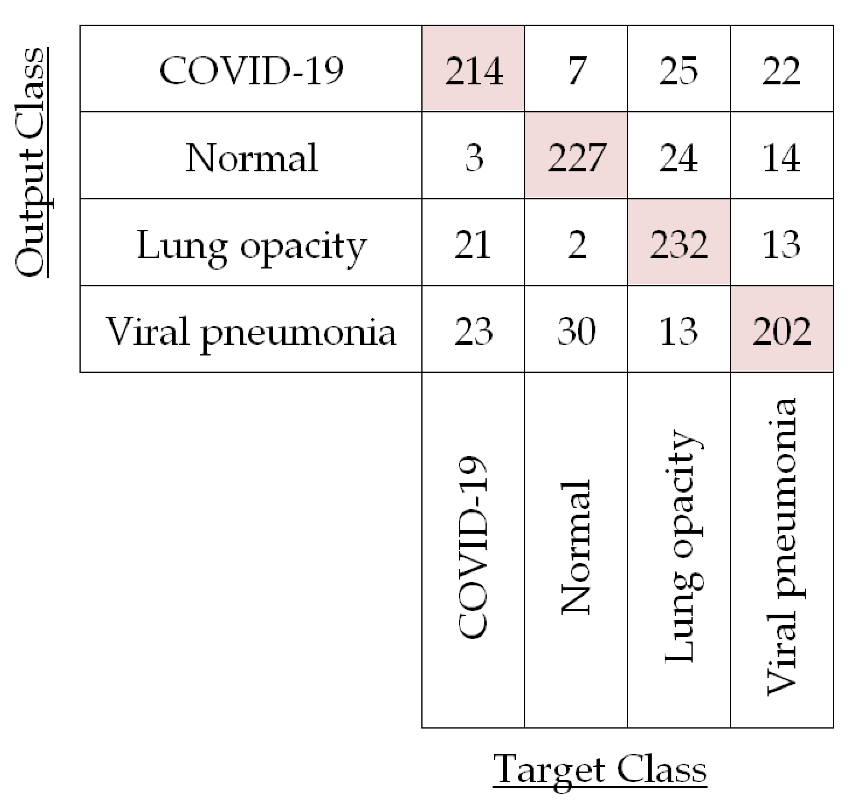 Diagnostics | Free Full-Text | In Search of an Efficient and Reliable ...