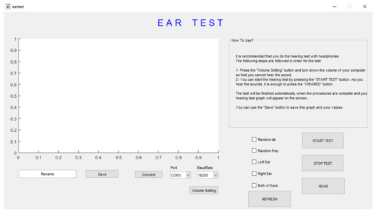 A Novel Automatic Audiometric System Design Based on Machine Learning ...