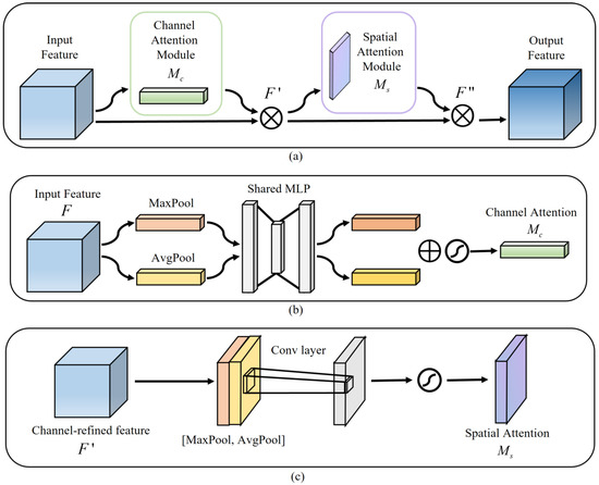 A Medical Image Segmentation Method Based on Improved UNet 3+ Network
