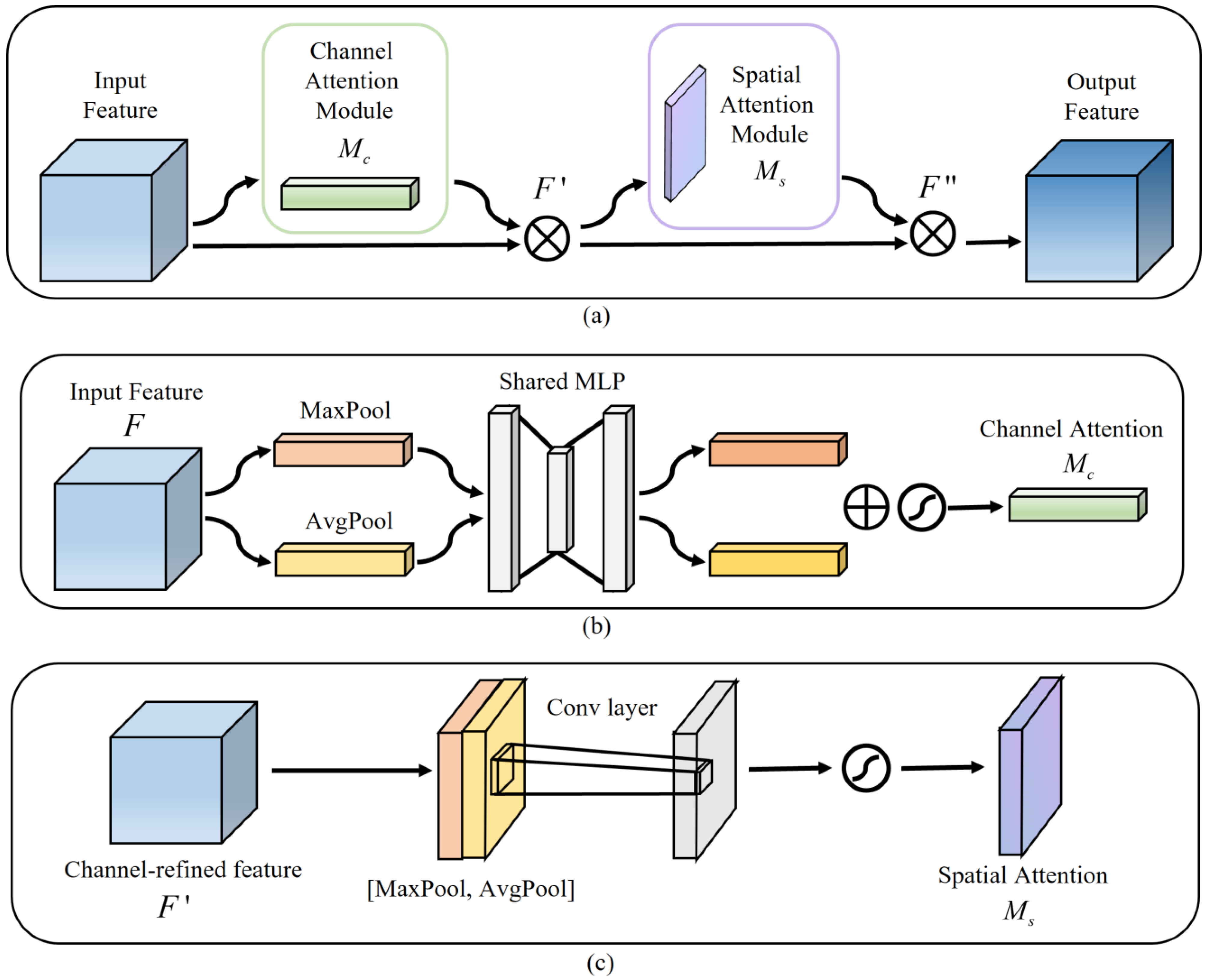 A Medical Image Segmentation Method Based on Improved UNet 3+ Network