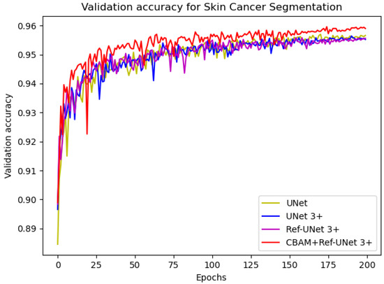 A Medical Image Segmentation Method Based on Improved UNet 3+ Network
