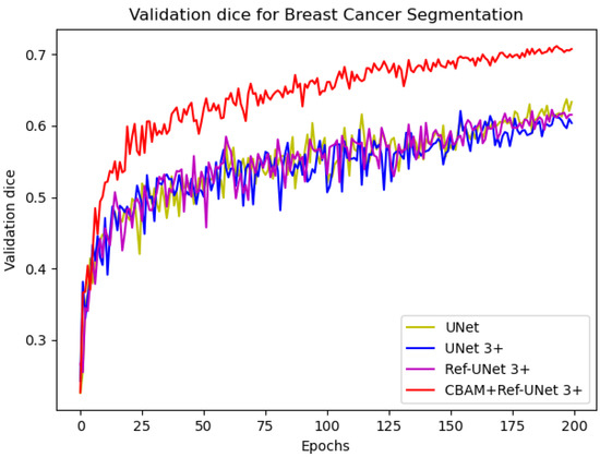 A Medical Image Segmentation Method Based on Improved UNet 3+ Network