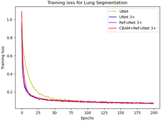 A Medical Image Segmentation Method Based on Improved UNet 3+ Network
