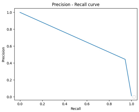 Diagnostics | Free Full-Text | Deep-Learning-Based Automatic ...