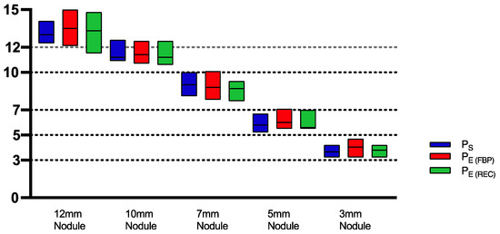 Comparability of Pulmonary Nodule Size Measurements among Different ...
